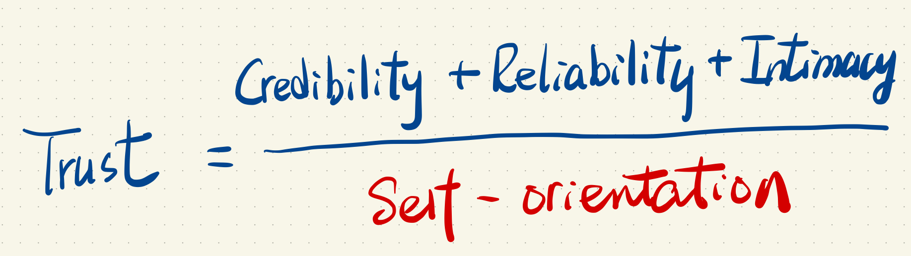 Trust Equation - Humanity Digital LLC